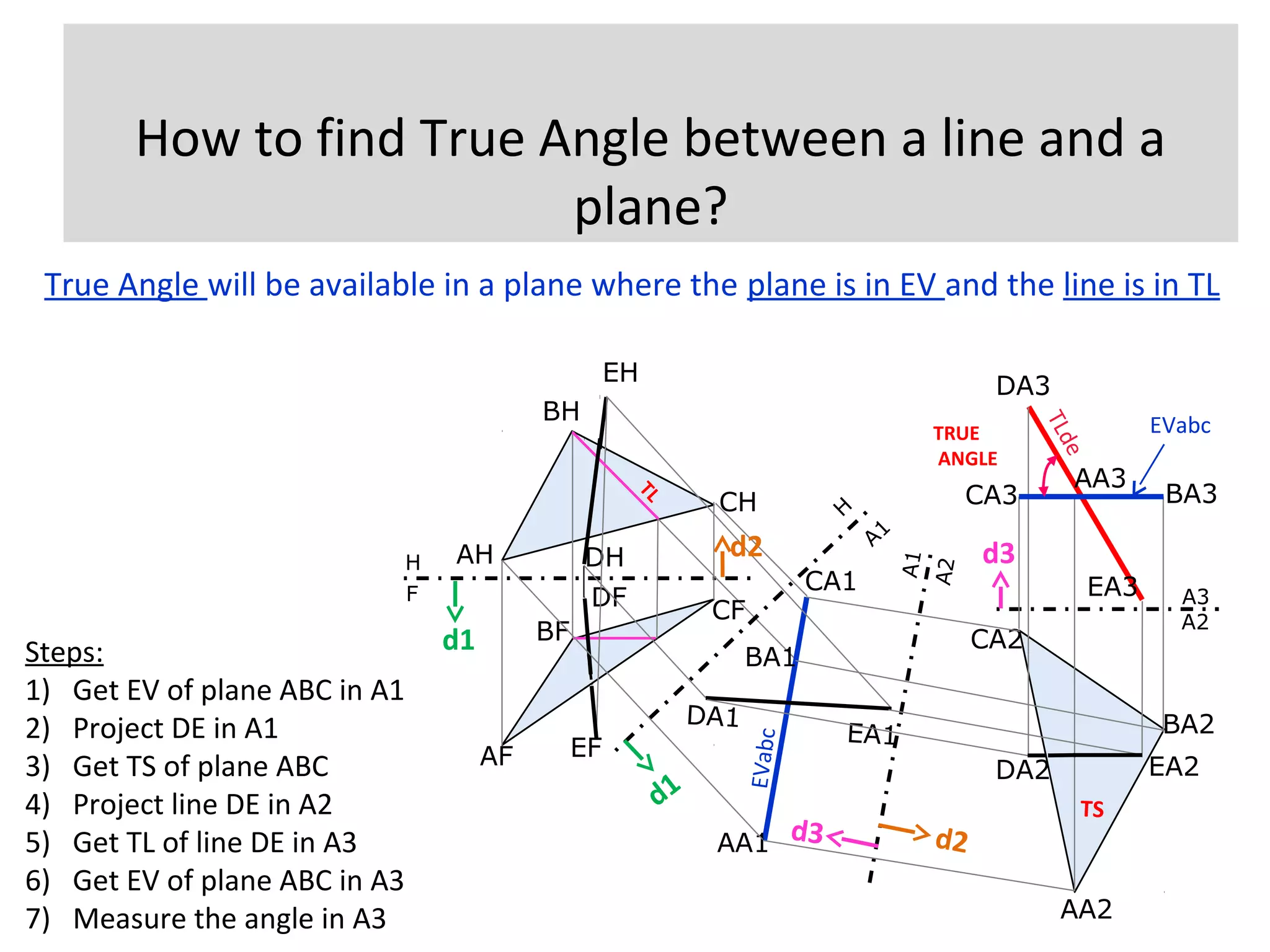 True angle between lines and planes | PPT