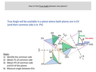 True angle between lines and planes | PPT