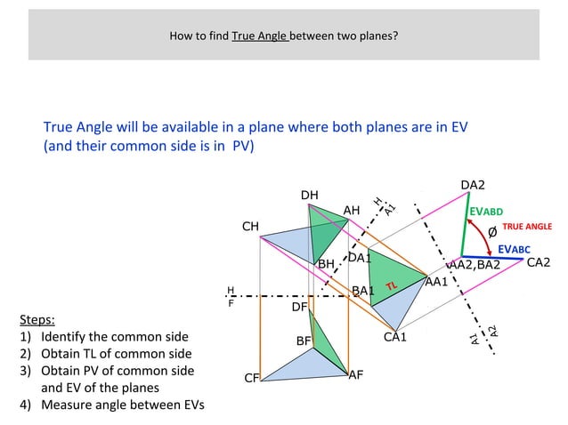 True angle between lines and planes | PPT