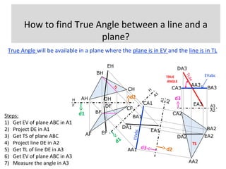 True angle between lines and planes | PPT