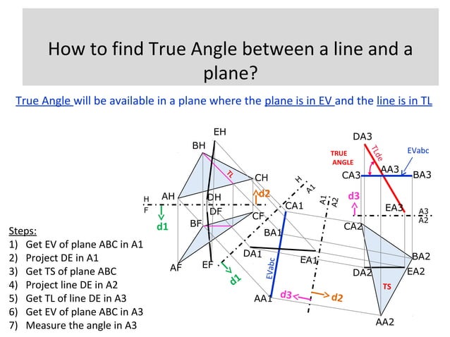 True angle between lines and planes | PPT