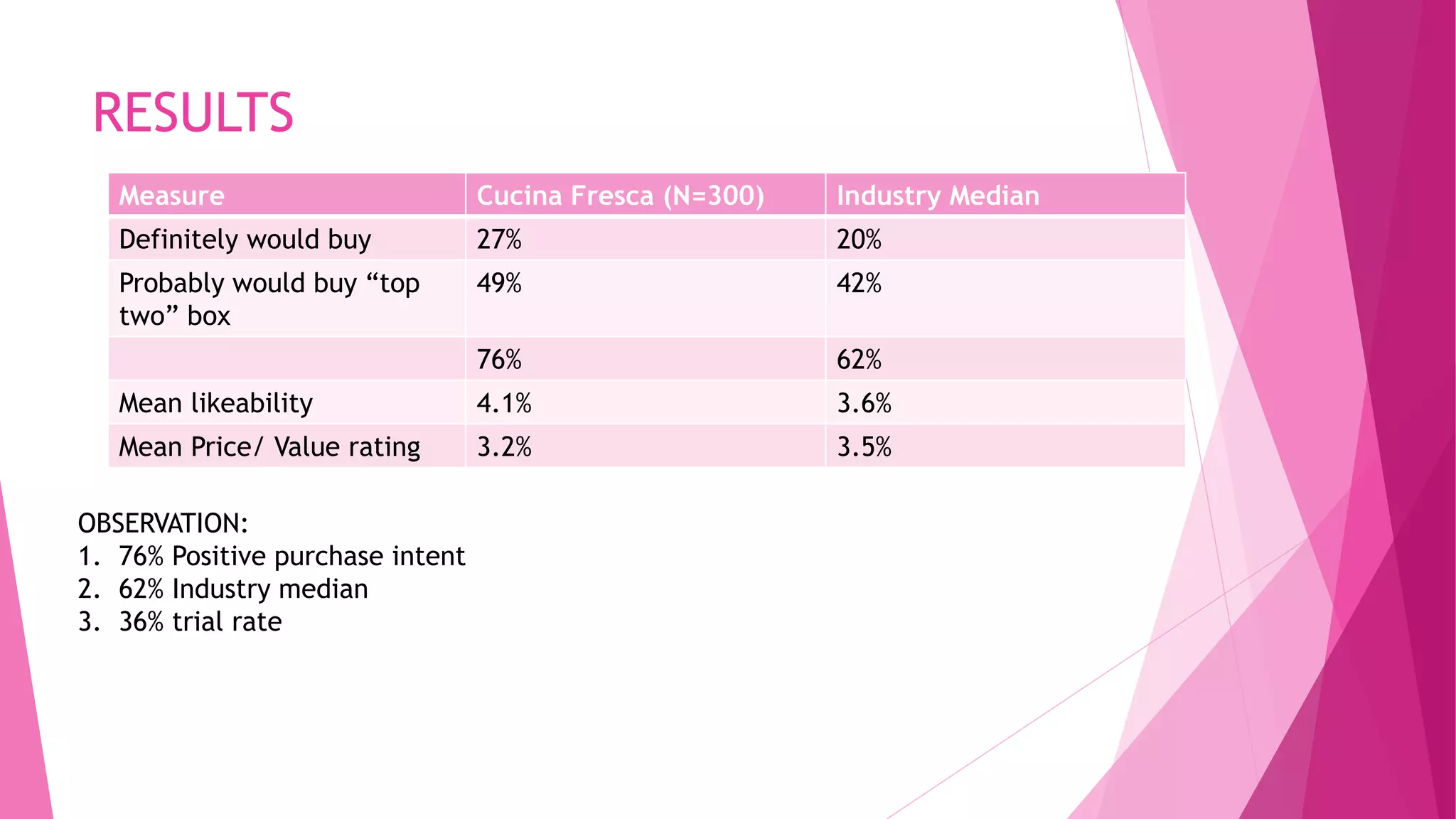 TRUEARTH BACKGROUND.pptx