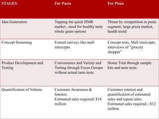 Truearth healthy foods | PPTX