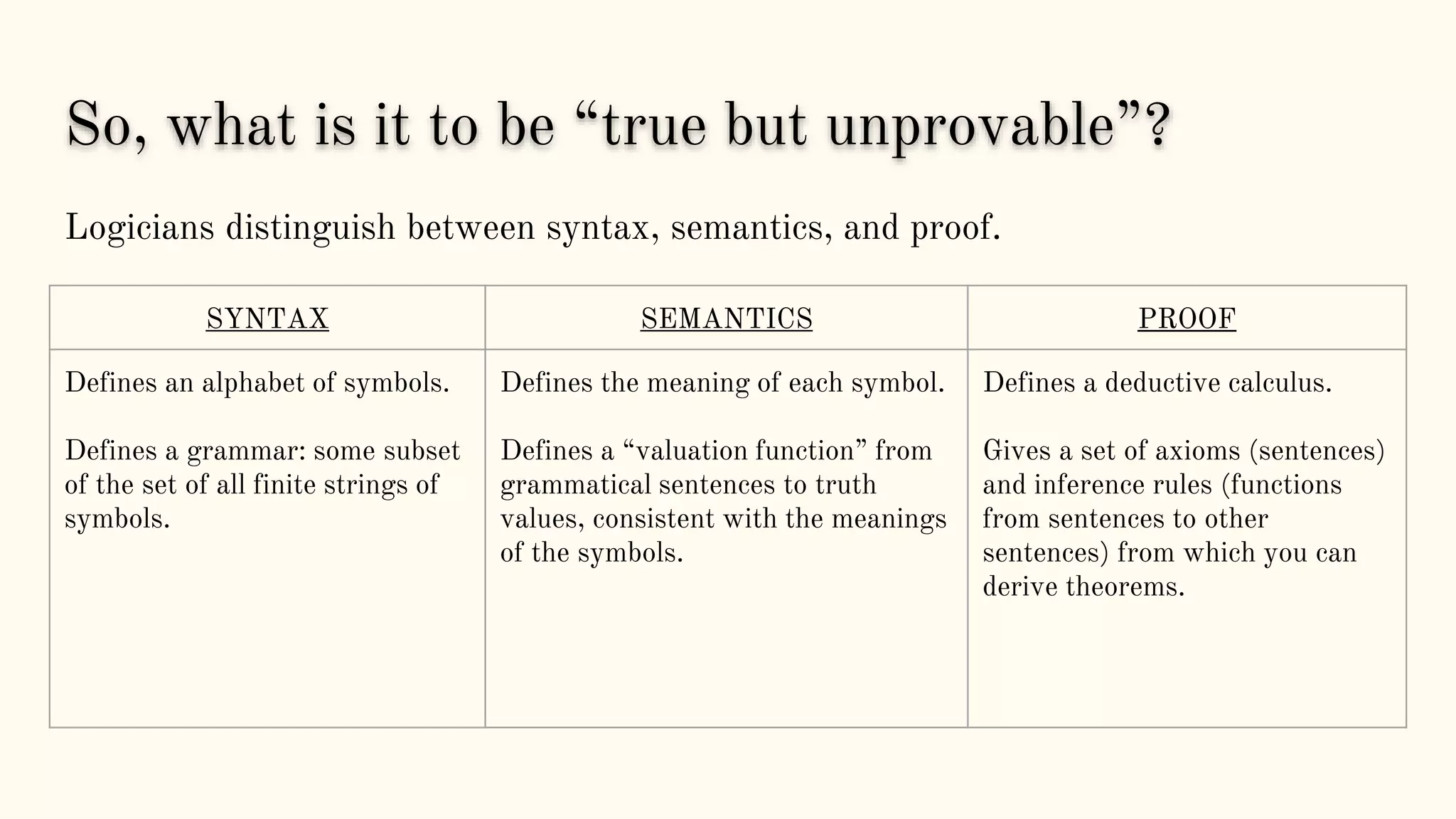 True but Unprovable | PPT