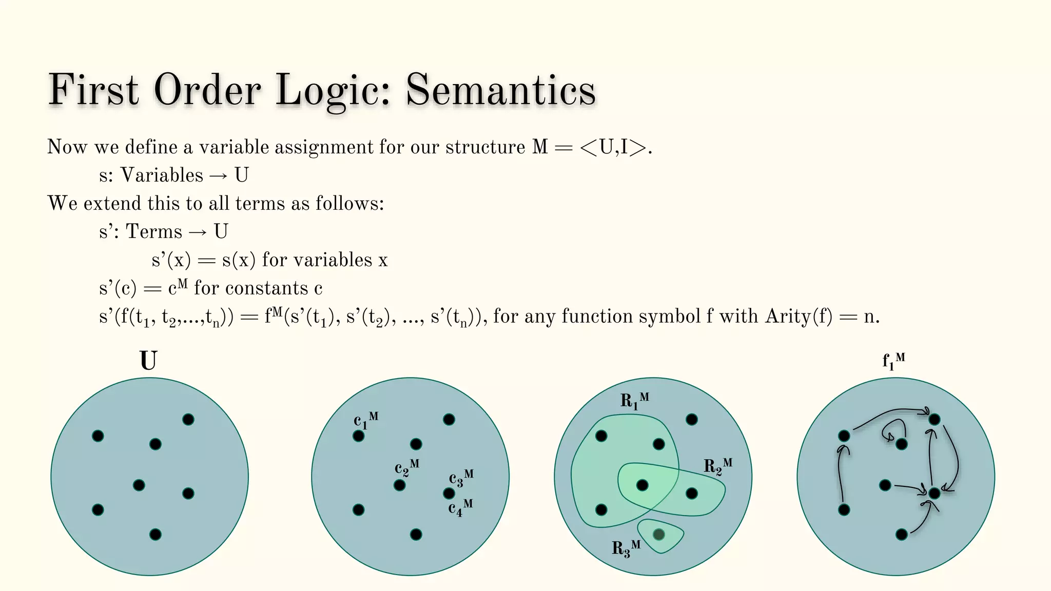 True but Unprovable | PPT