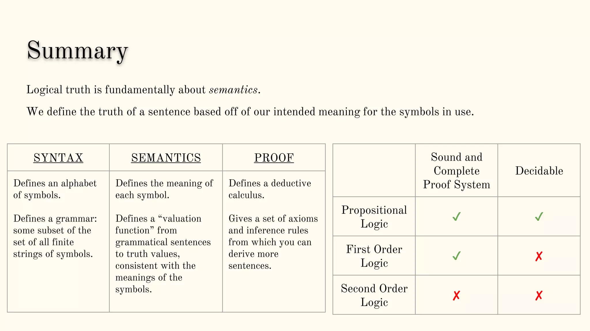 True but Unprovable | PPT