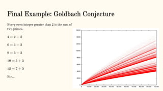 True but Unprovable | PPT