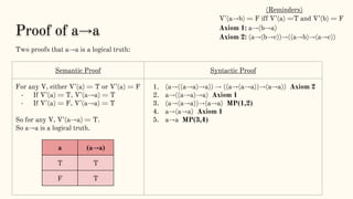 True but Unprovable | PPT