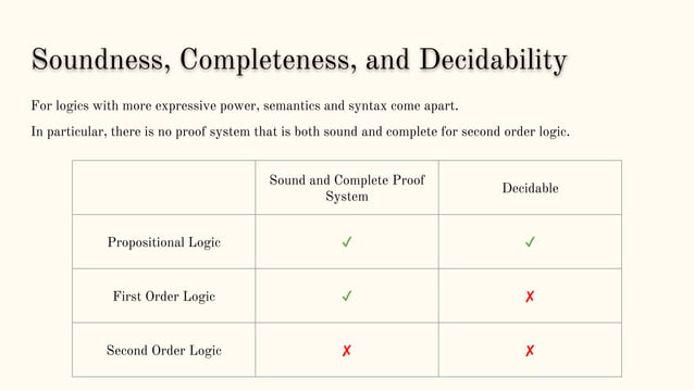 True but Unprovable | PPT