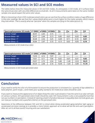 True color vs perceived color | PDF