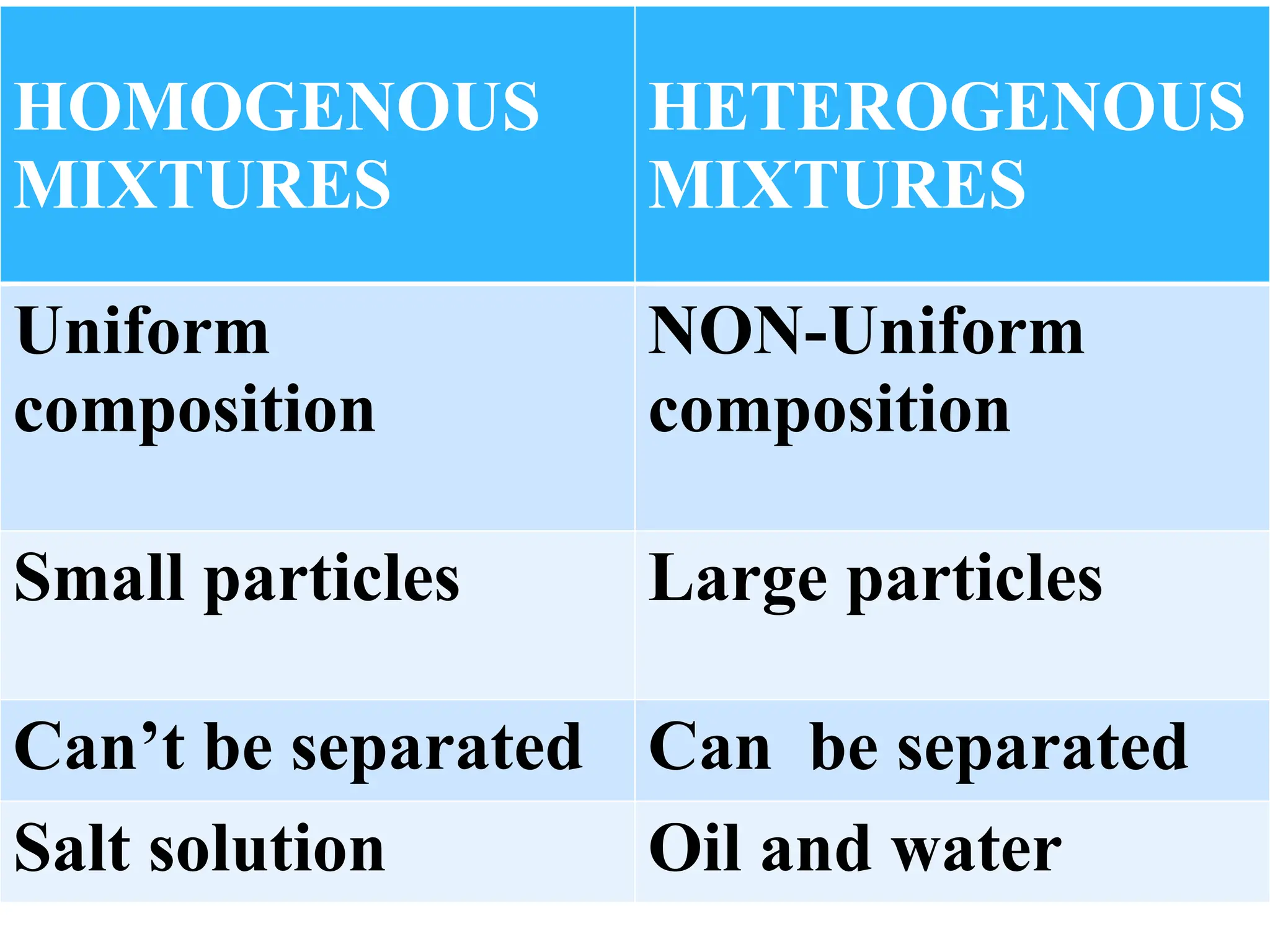 true ,cooloids ,suspension.- Chemistry [mixtures] | PPT