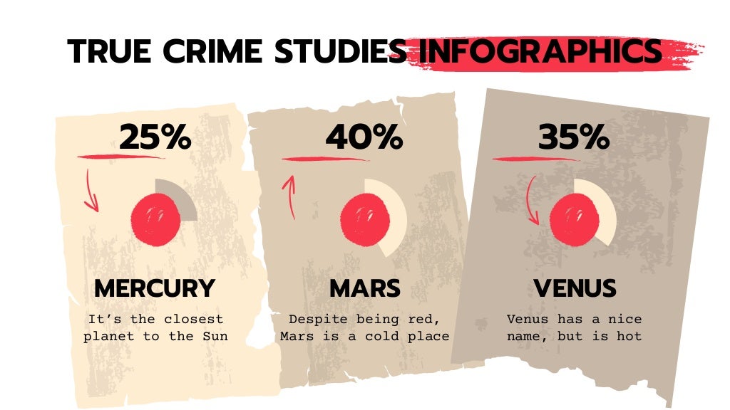 True Crime Studies for College Infographics by SlidesgoTrue Crime ...