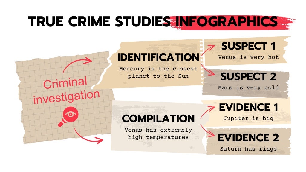 True Crime Studies for College Infographics by SlidesgoTrue Crime ...
