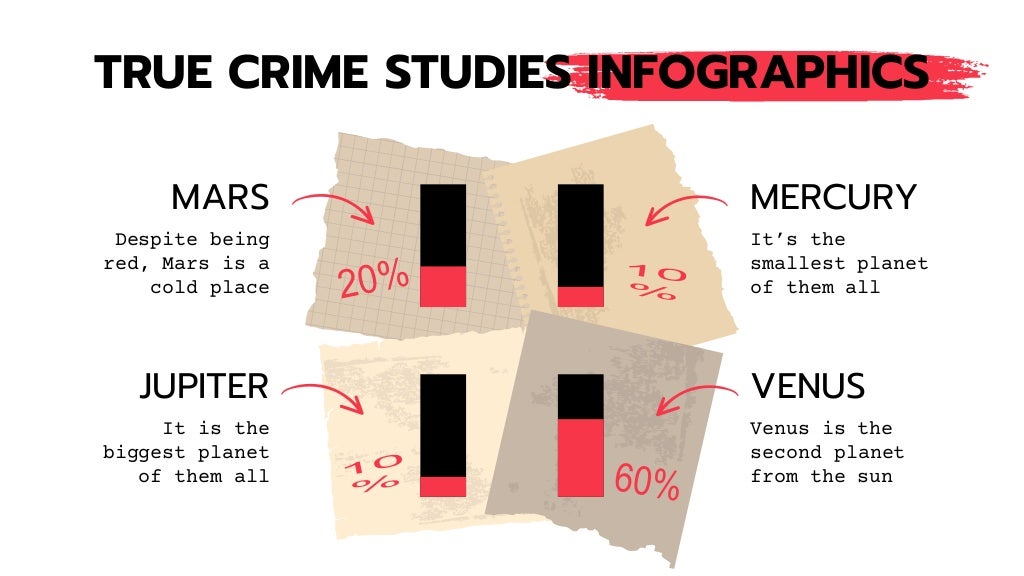 True Crime Studies for College Infographics by SlidesgoTrue Crime ...