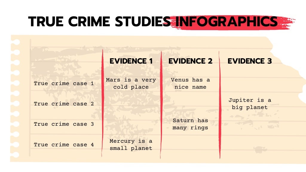 True Crime Studies for College Infographics by SlidesgoTrue Crime ...