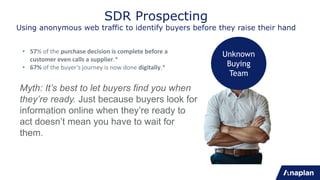 True detective: Identify your unknown buyers using account insights | PPT