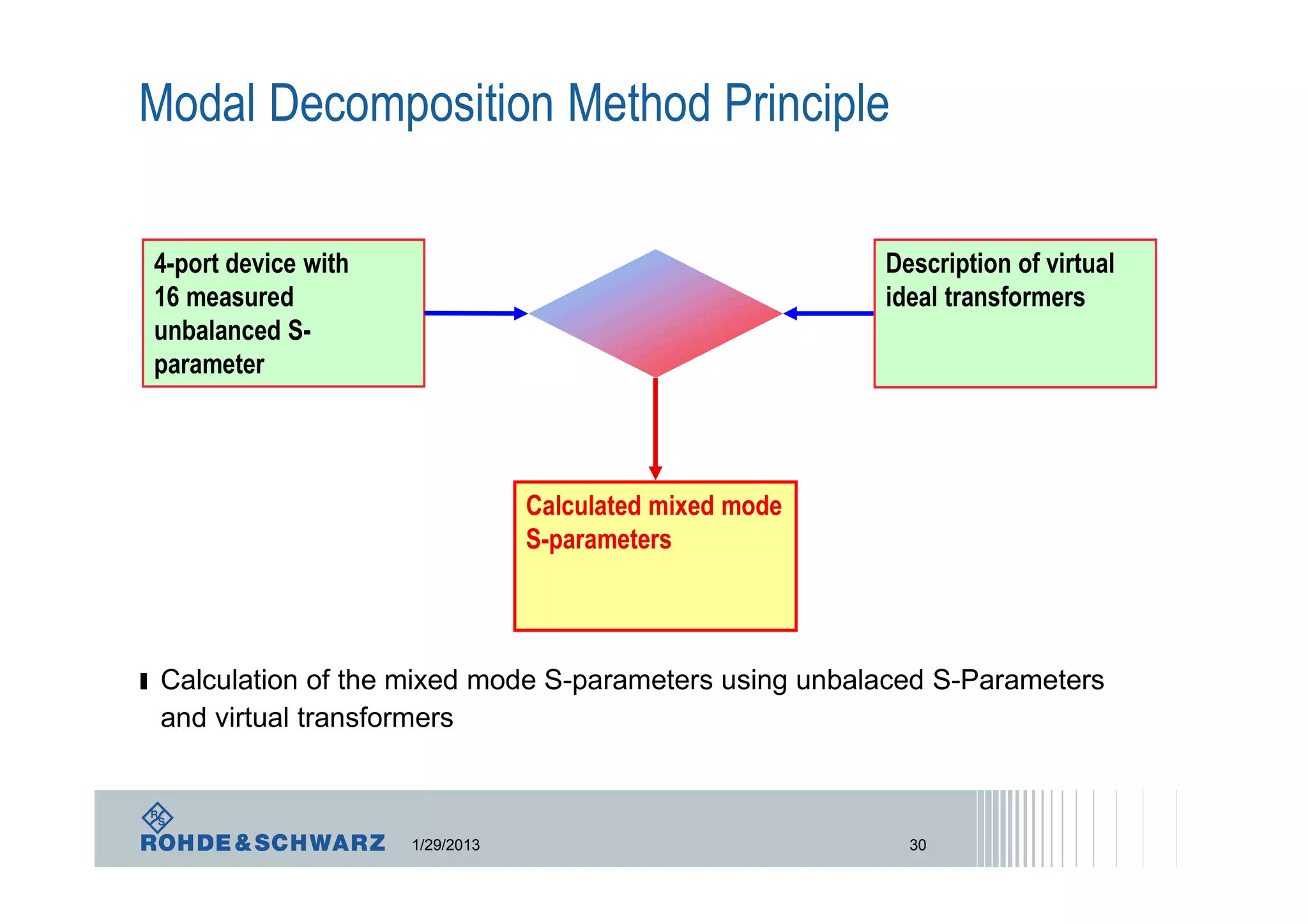 True Differential S-Parameter Measurements | PDF