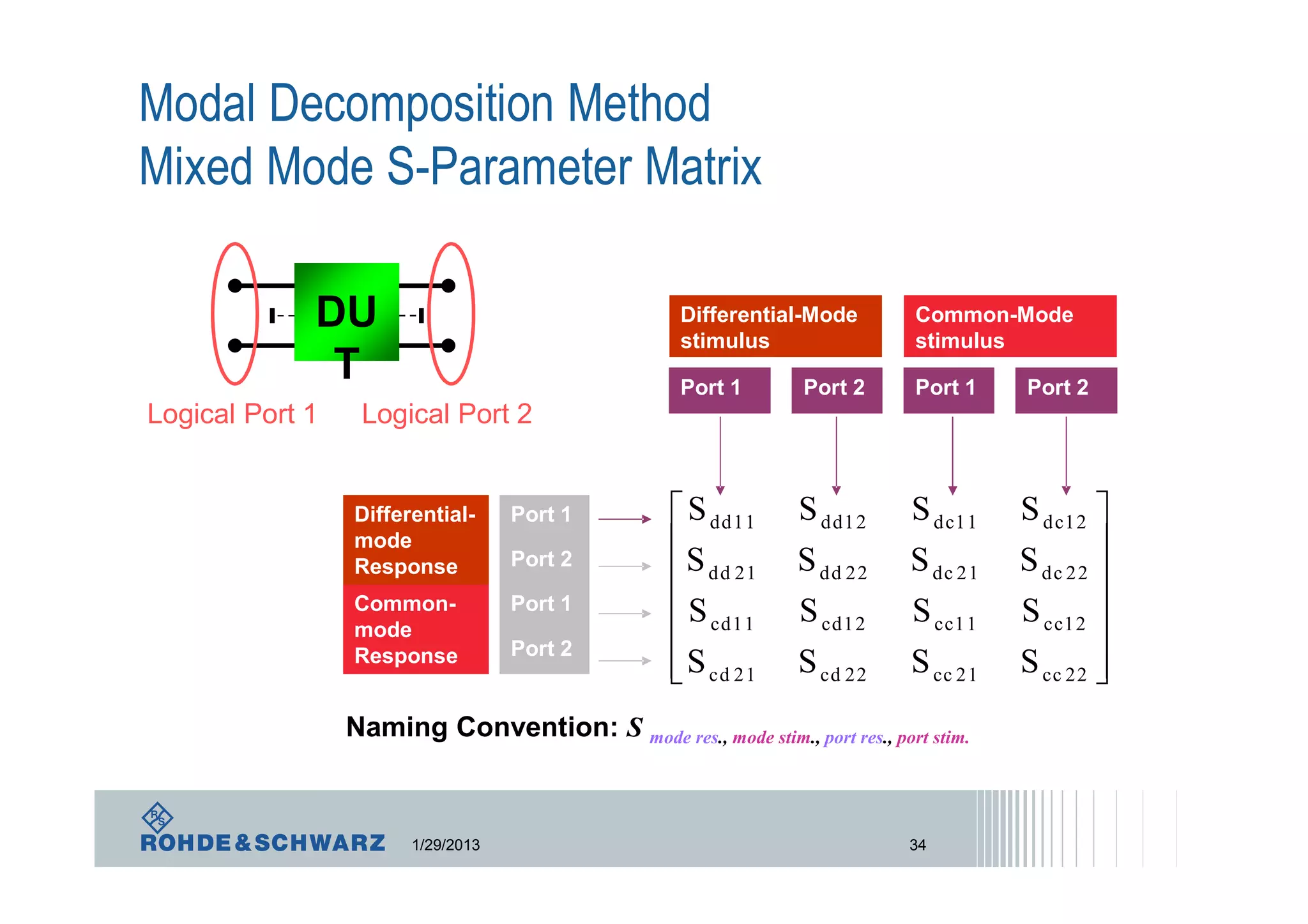True Differential S-Parameter Measurements | PDF