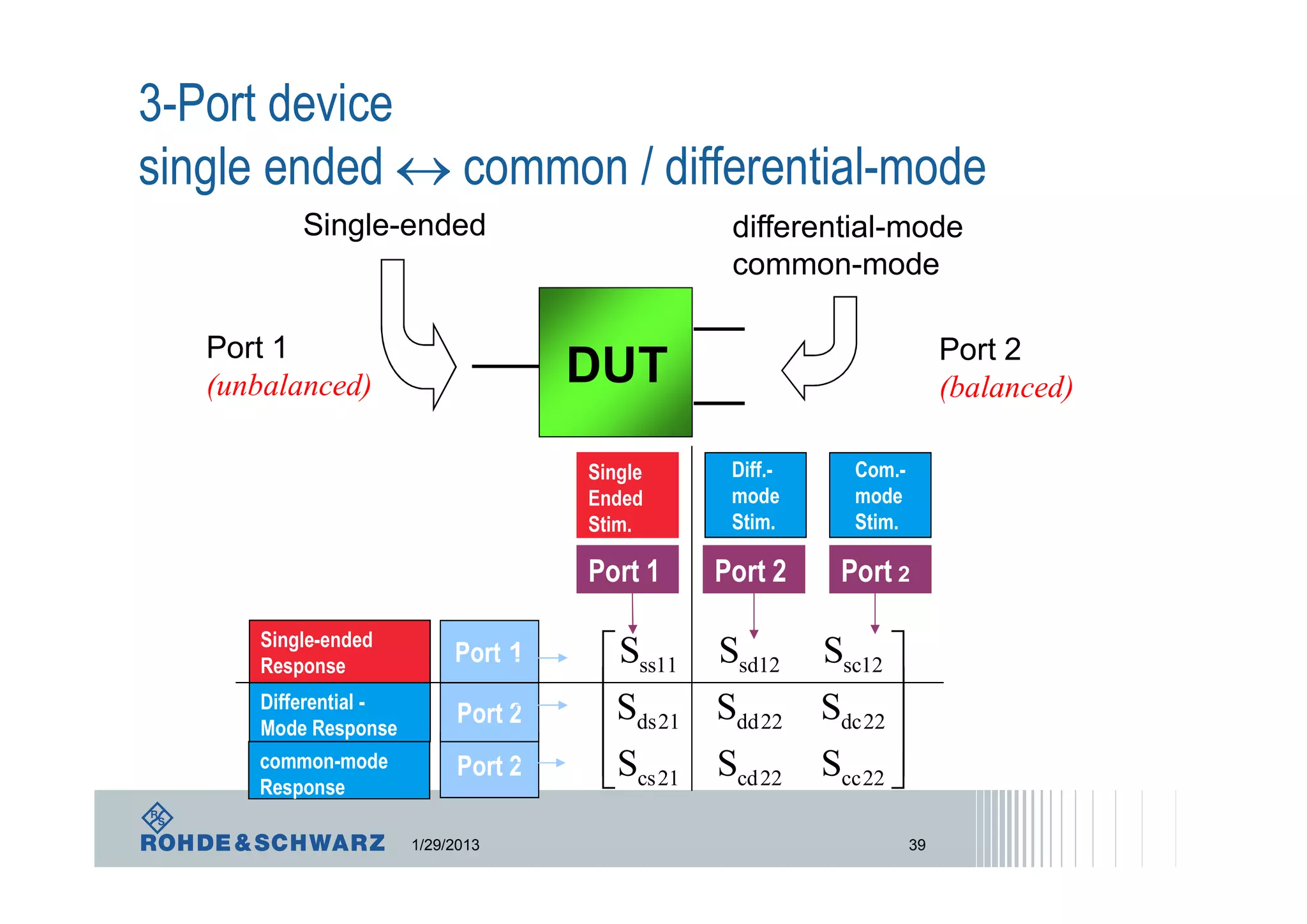 True Differential S-Parameter Measurements | PDF