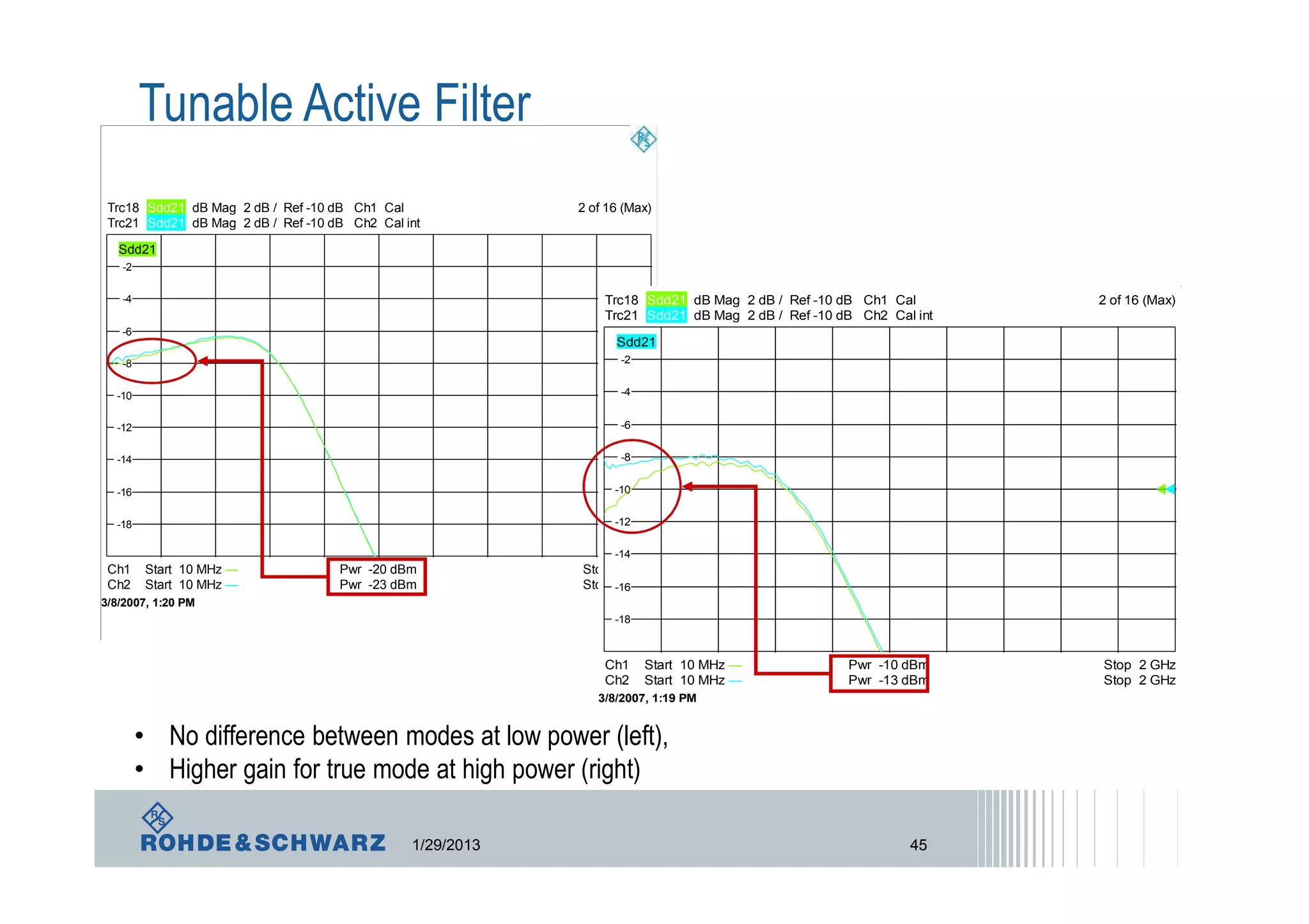 True Differential S Parameter Measurements Ppt