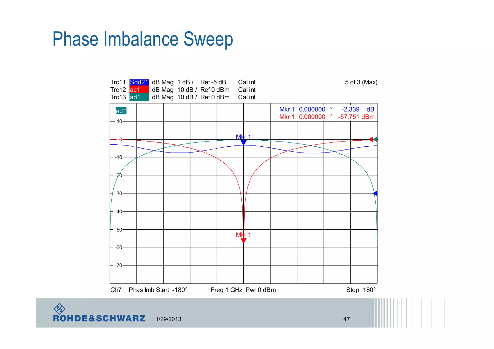 True Differential S Parameter Measurements Ppt