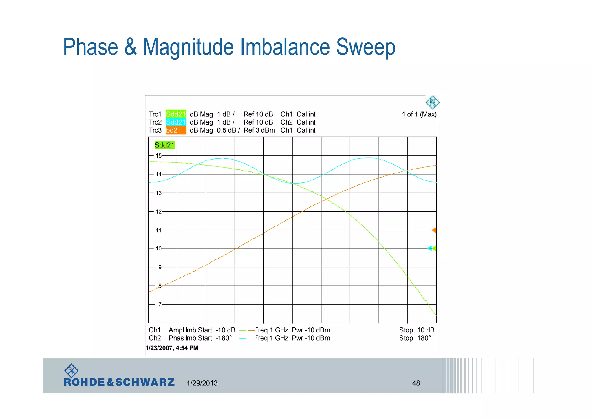 True Differential S Parameter Measurements Ppt