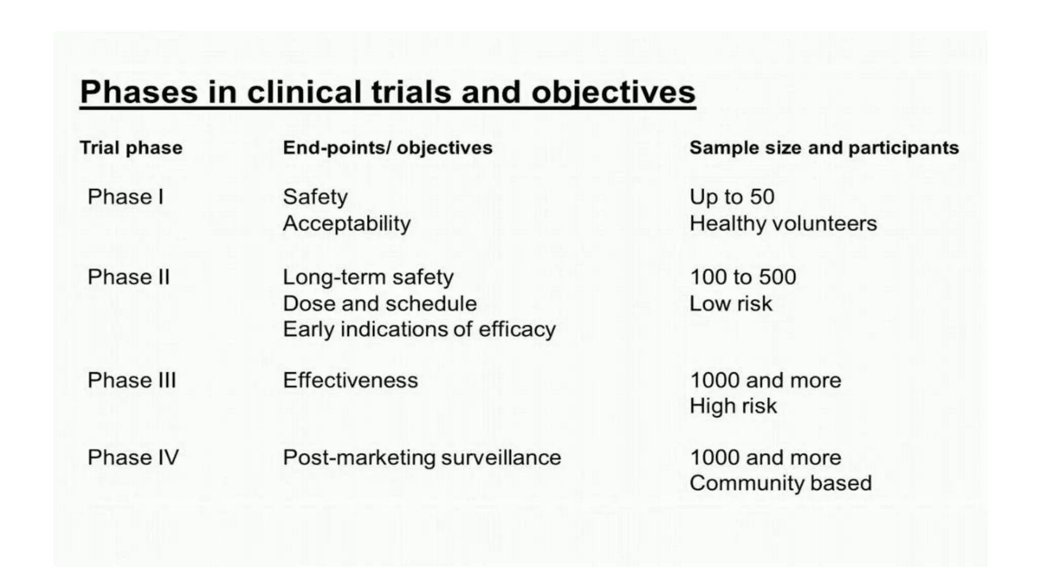 True experimental research design | PPTX