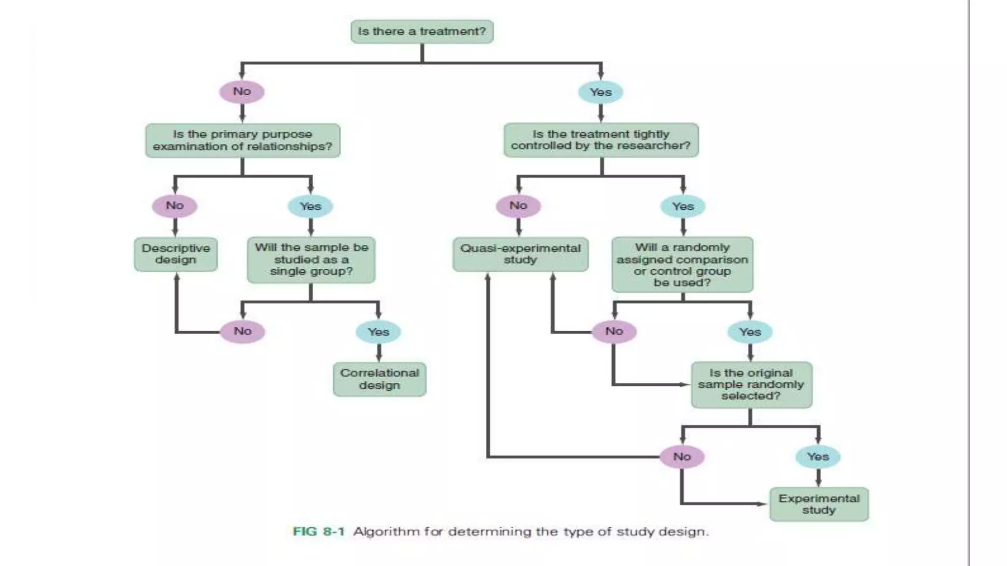 True experimental research design | PPTX