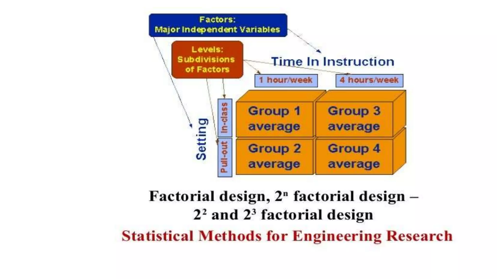 True experimental research design | PPTX