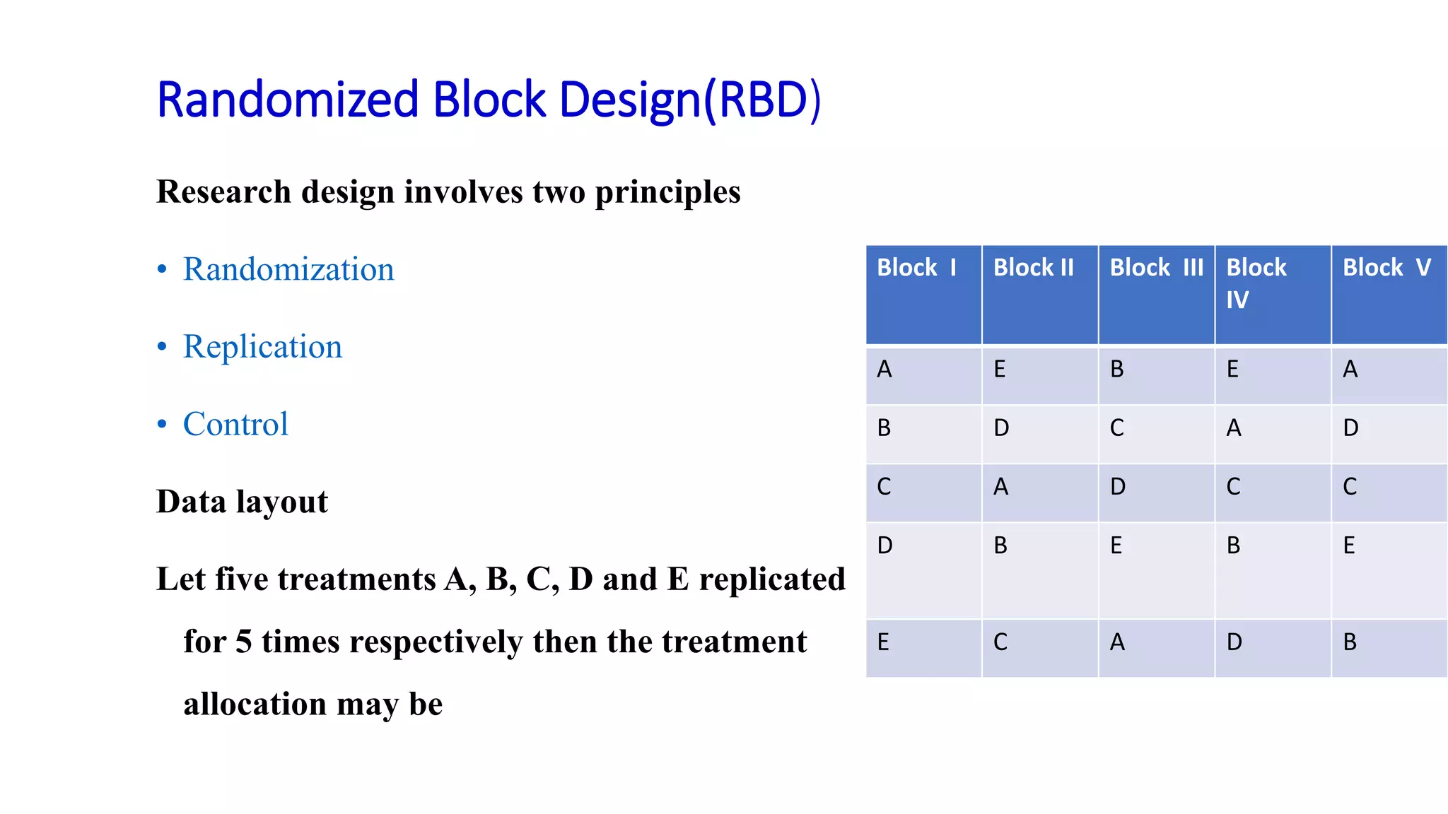True experimental research design | PPTX