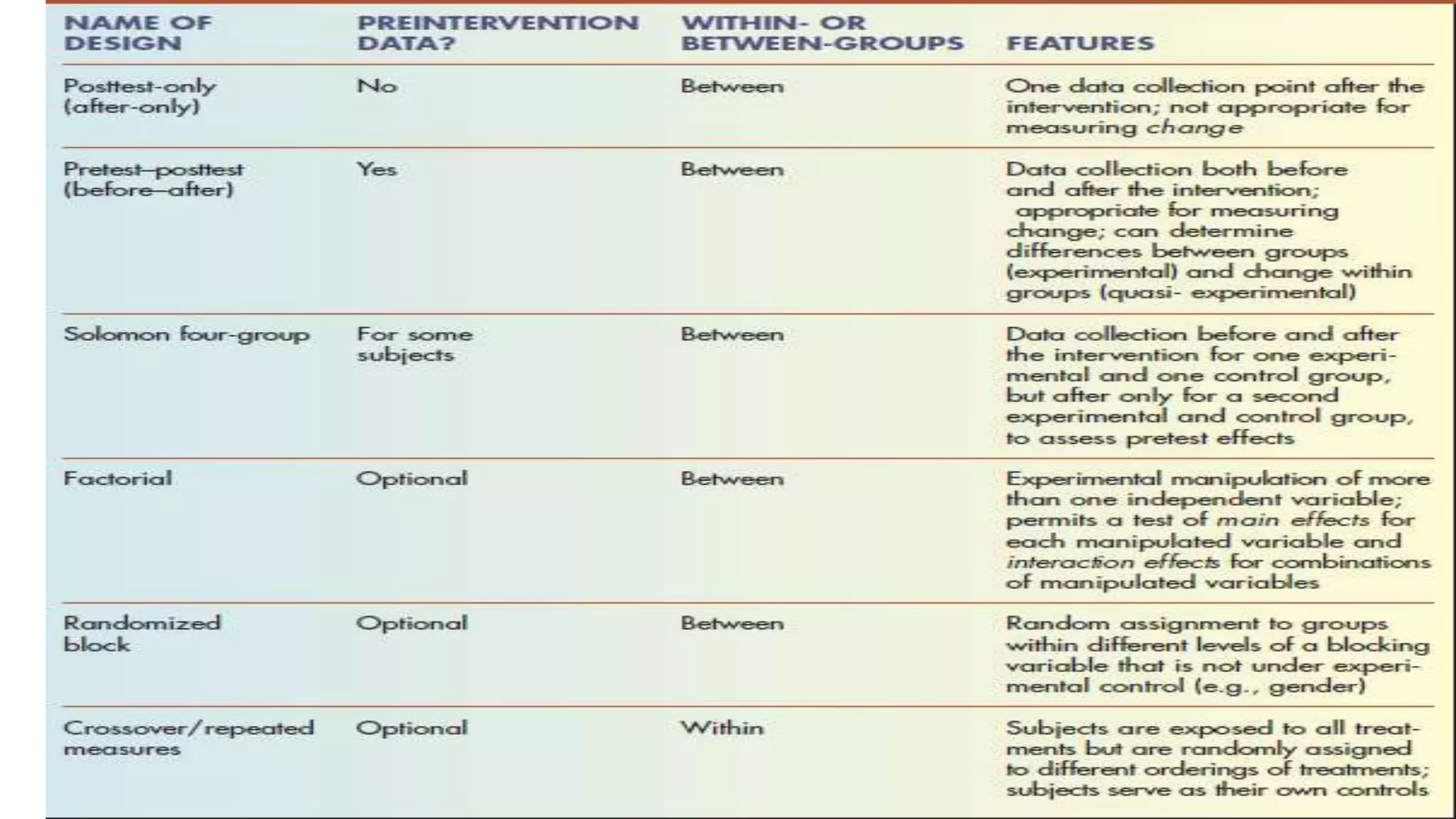 True experimental research design | PPTX