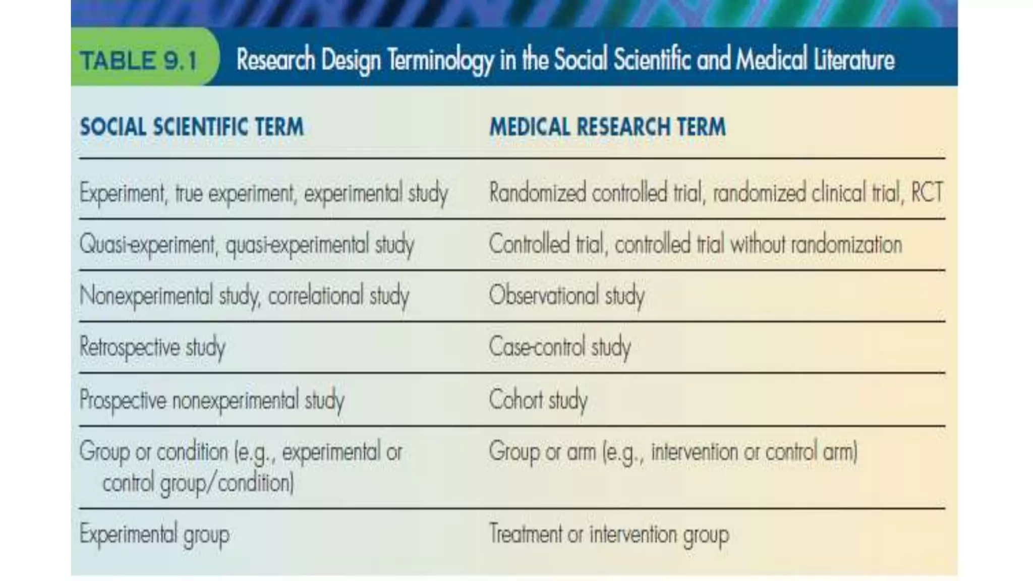True experimental research design | PPTX