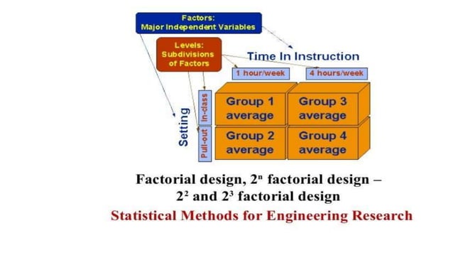 True experimental research design | PPTX | Chemistry | Science