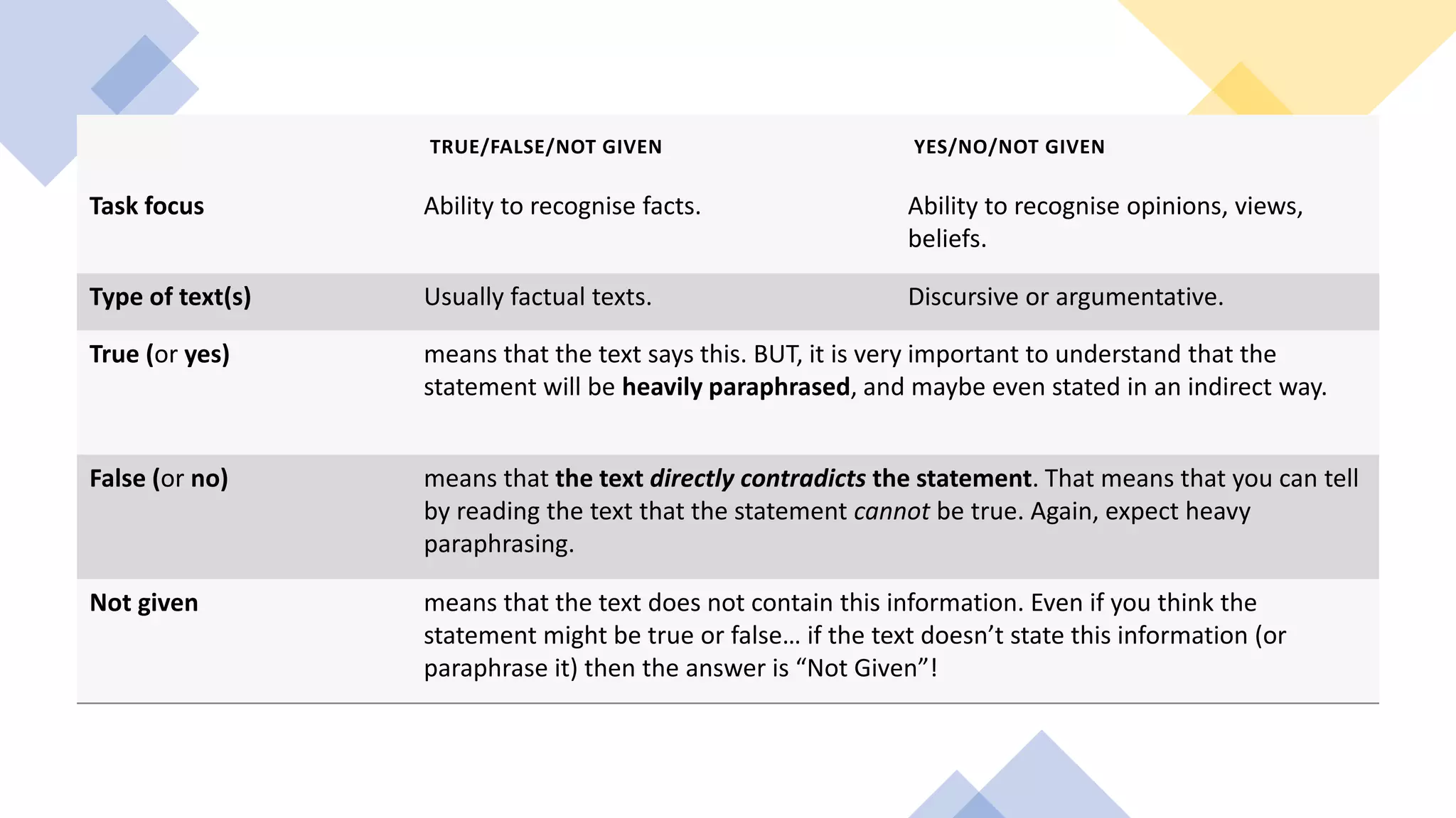 true false not given intro and tips.pptx