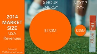 TRUenergy Investor Deck | PDF