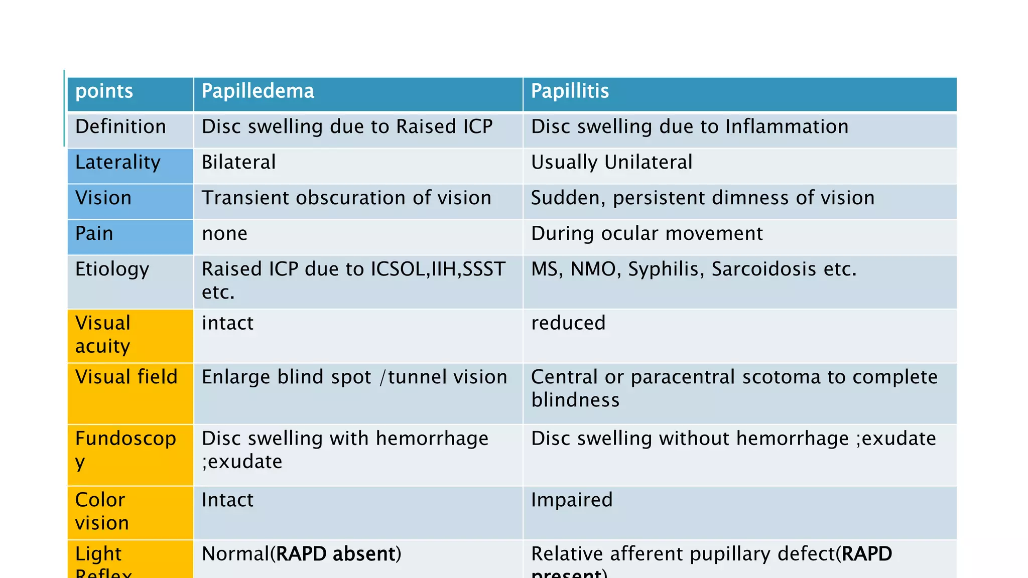 Optic Disc Swelling | PPTX