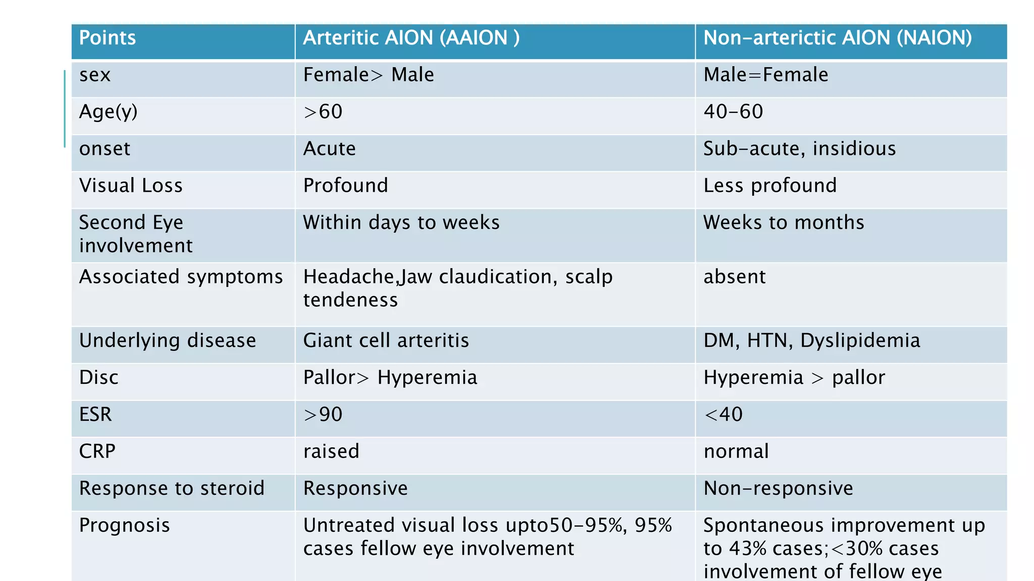 Optic Disc Swelling | PPTX