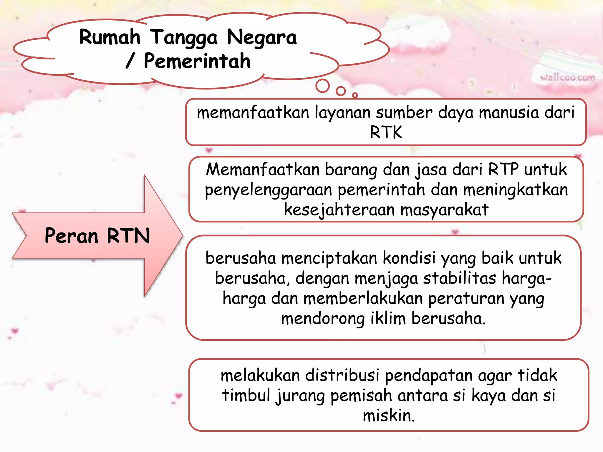 PPT peran pelaku ekonomi | PPTX