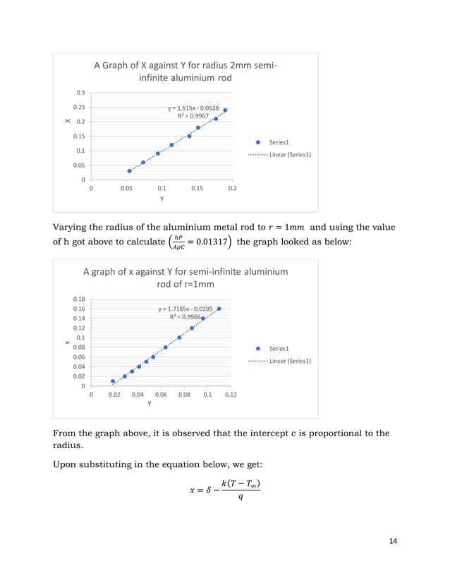 TRANSIENT STATE HEAT CONDUCTION FOR A SEMI-INFINITE ROD IN NATURAL ...