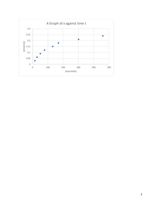 TRANSIENT STATE HEAT CONDUCTION FOR A SEMI-INFINITE ROD IN NATURAL ...