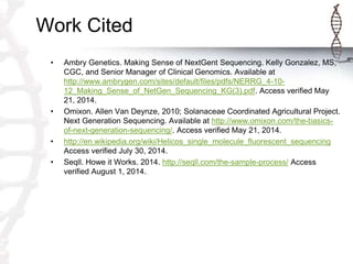 True Single Molecule Sequencing | PPT