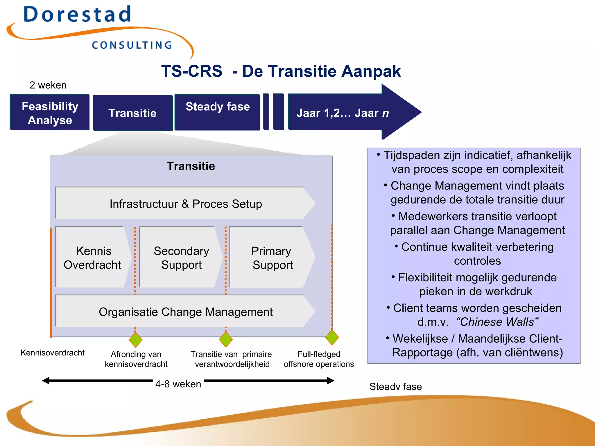 True sourcing presentatie slideshare-26032010 | PPT | Business ...