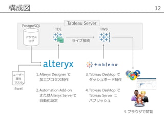 【Truestar】alteryx×tableau 20171102 | PPT
