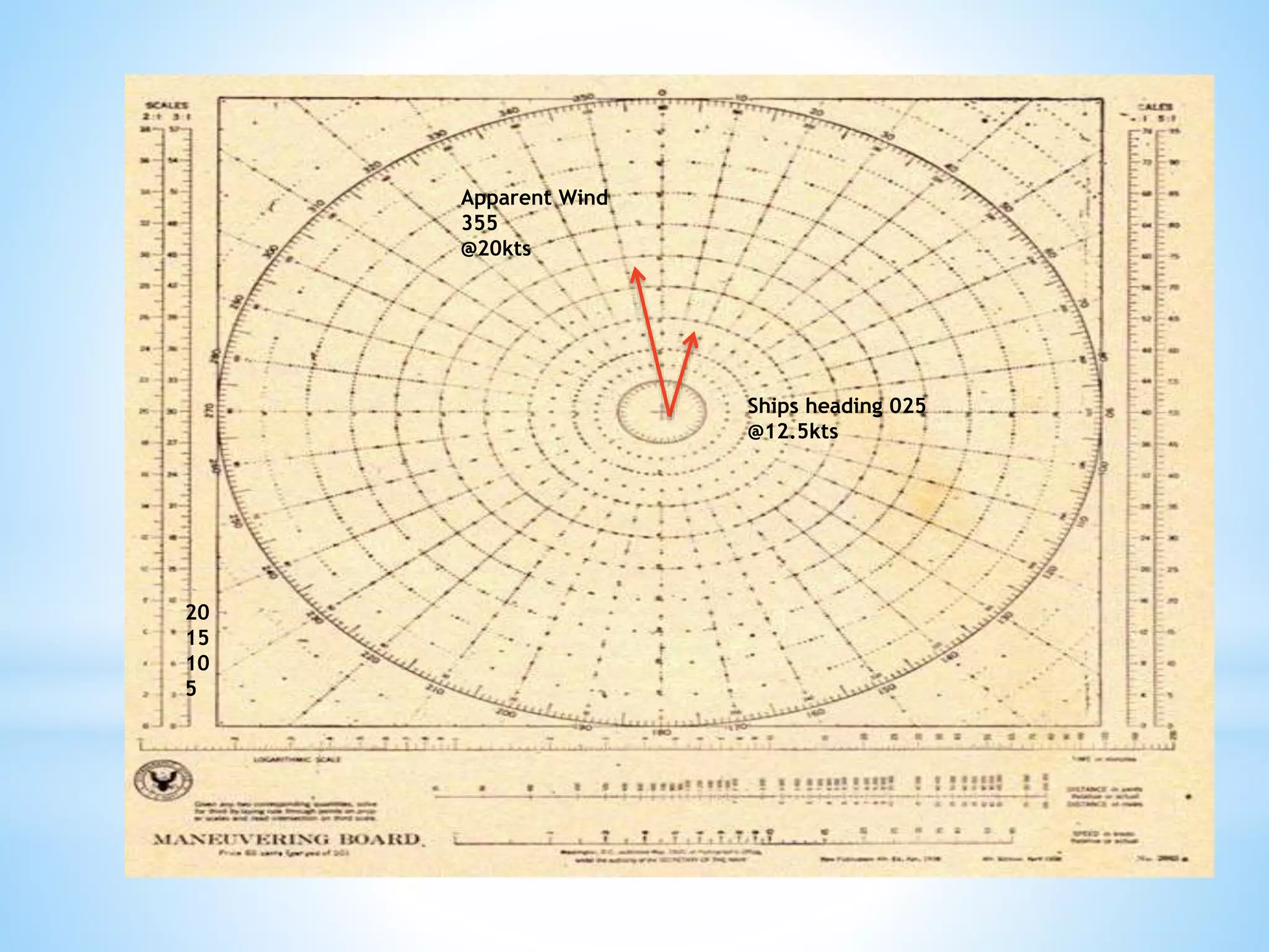 True wind speed and direction calculation and plotting | PPTX