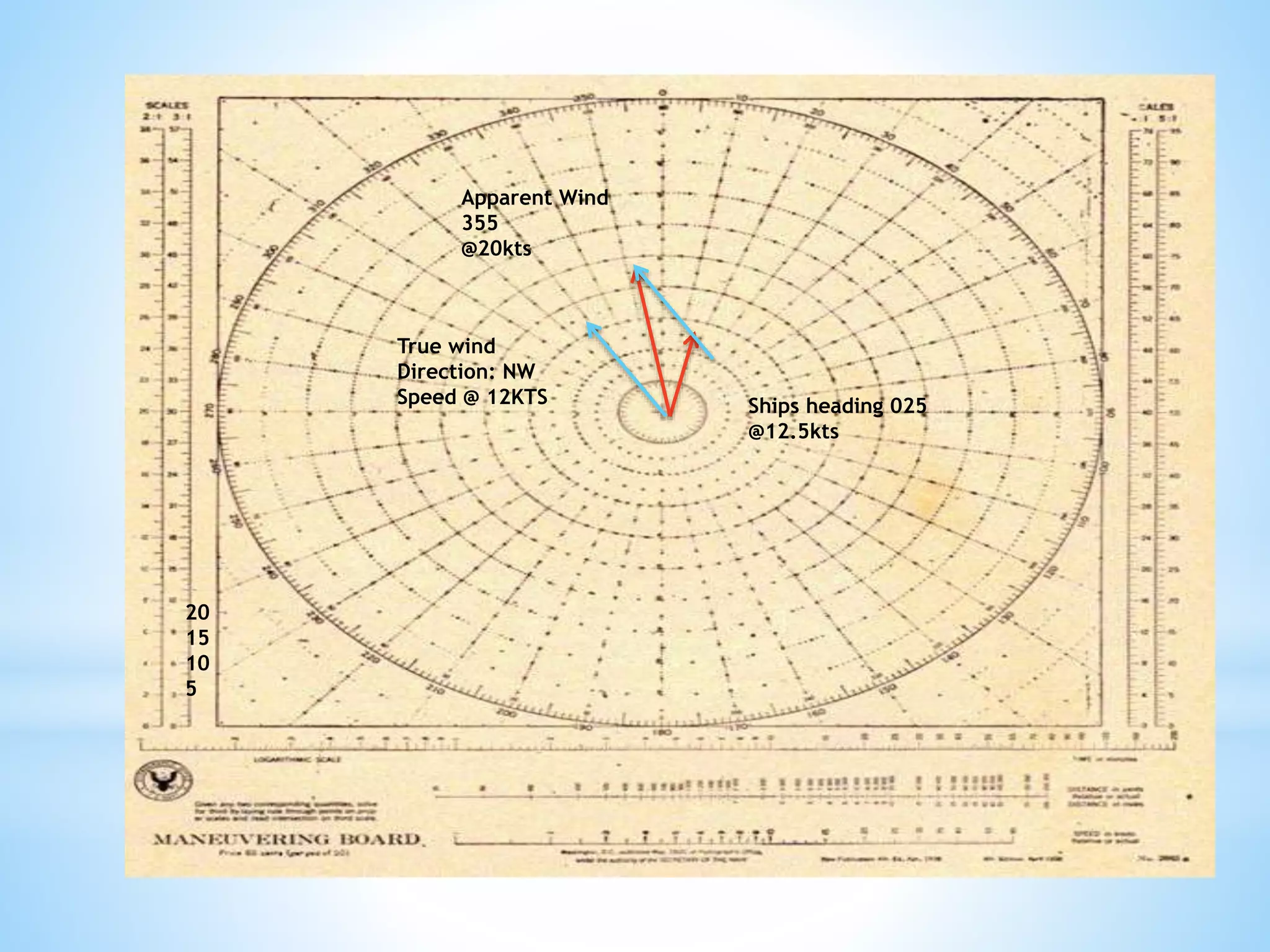 True Wind Speed And Direction Calculation And Plotting Ppt 