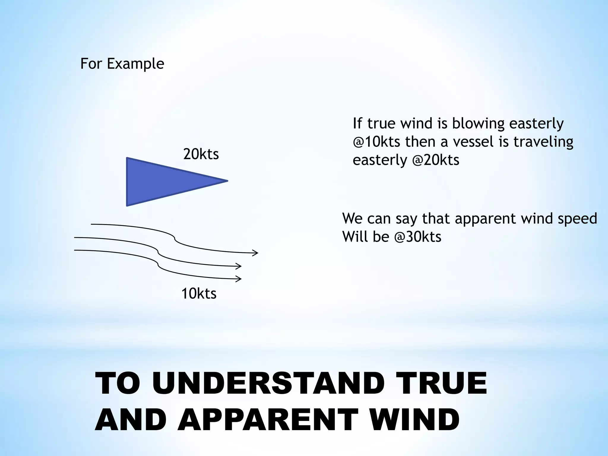 True wind speed and direction calculation and plotting | PPTX