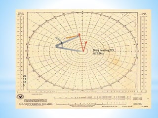 True wind speed and direction calculation and plotting | PPTX