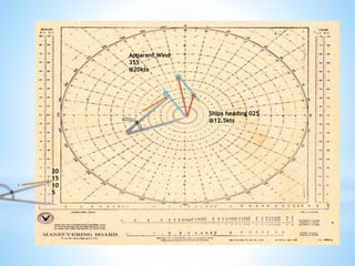 True wind speed and direction calculation and plotting | PPTX