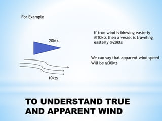 True wind speed and direction calculation and plotting | PPTX