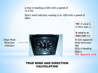 True wind speed and direction calculation and plotting | PPTX